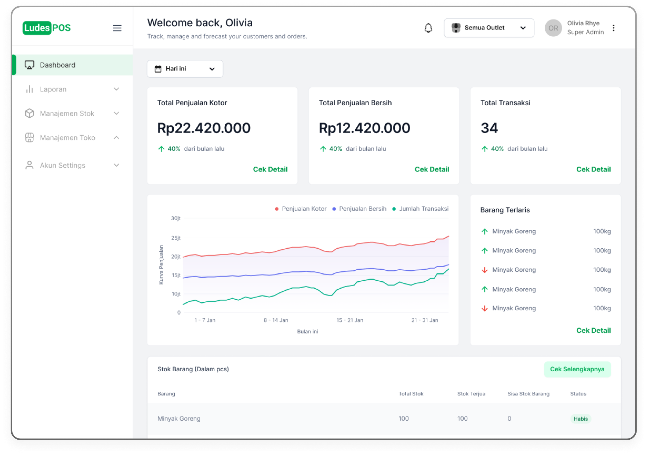 Ludes.in - Aplikasi Point of Sale (POS) untuk UMKM